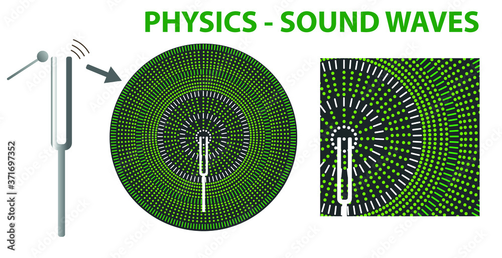 Vetor physics. ongitudinal wave. resonance sound experiment. sound ...