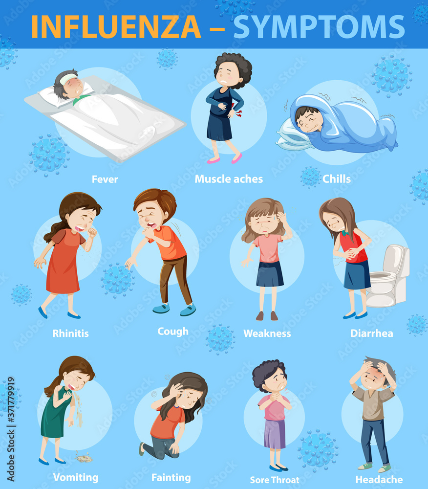 Influenza symptoms cartoon style infographic Stock Vector | Adobe Stock