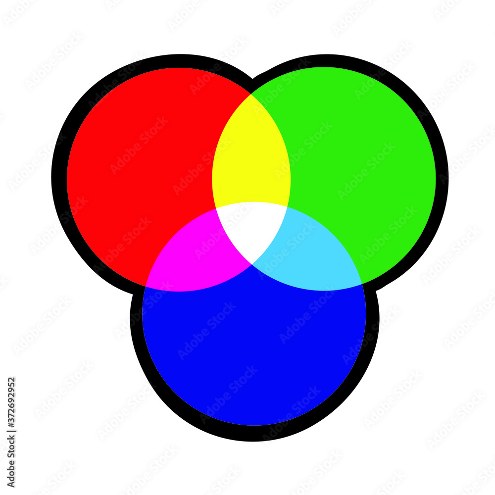 Color wheel types Spectrum schemes: red green blue ( rgb ) and cyan ...