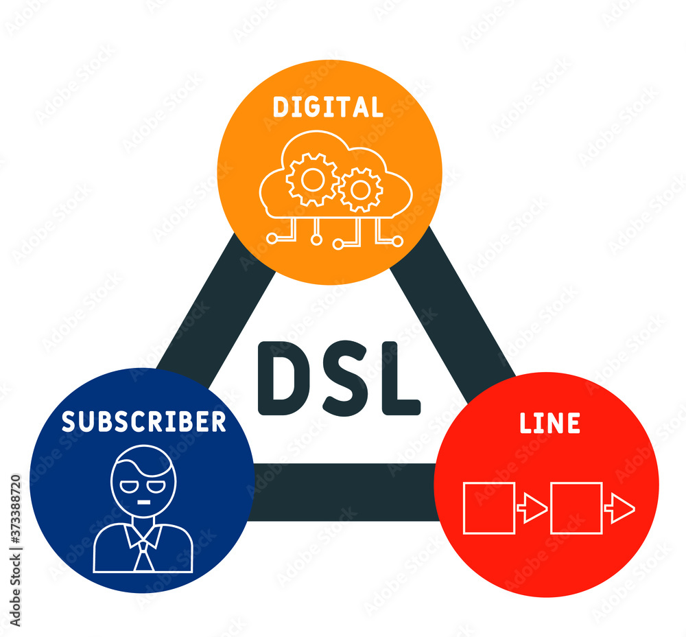 DSL - digital subscriber line. acronym business concept. vector ...