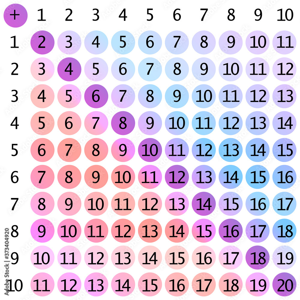 Addition tables. School vector illustration with colorful cubes on ...