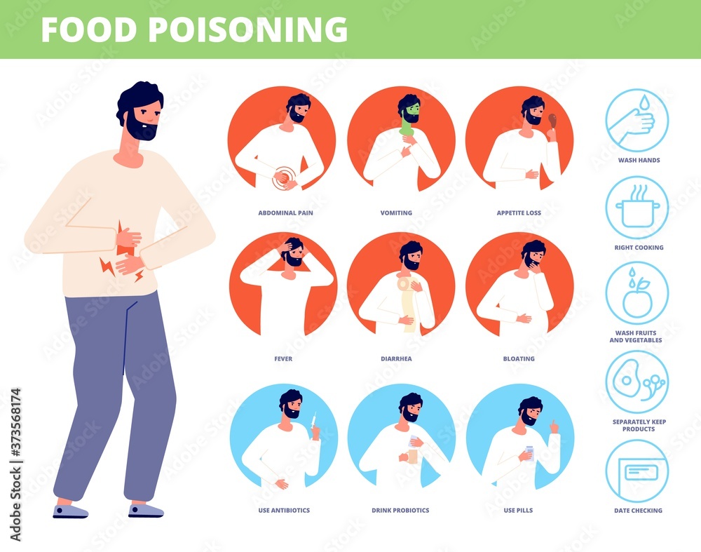 Food poisoning symptoms. Man sick, poison food or indigestion. Stomach ...