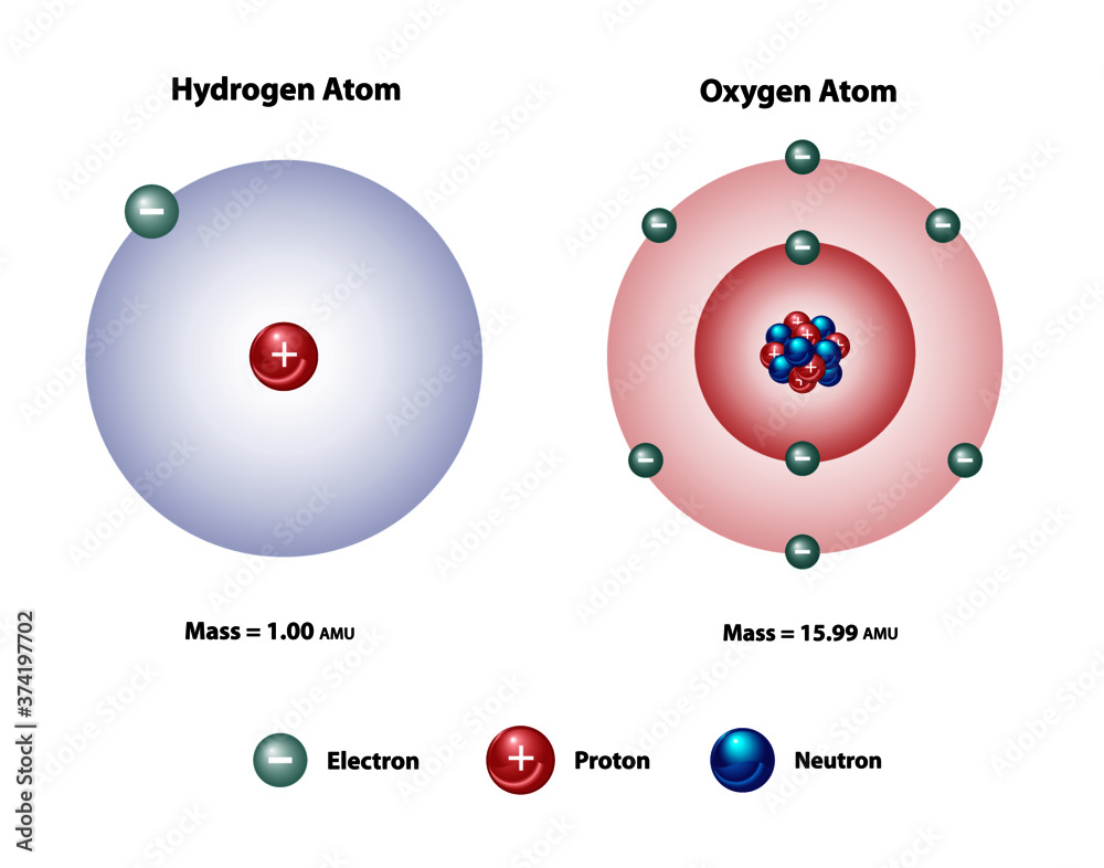 Vector de Stock Hydrogen and oxygen molecular element diagram showing ...