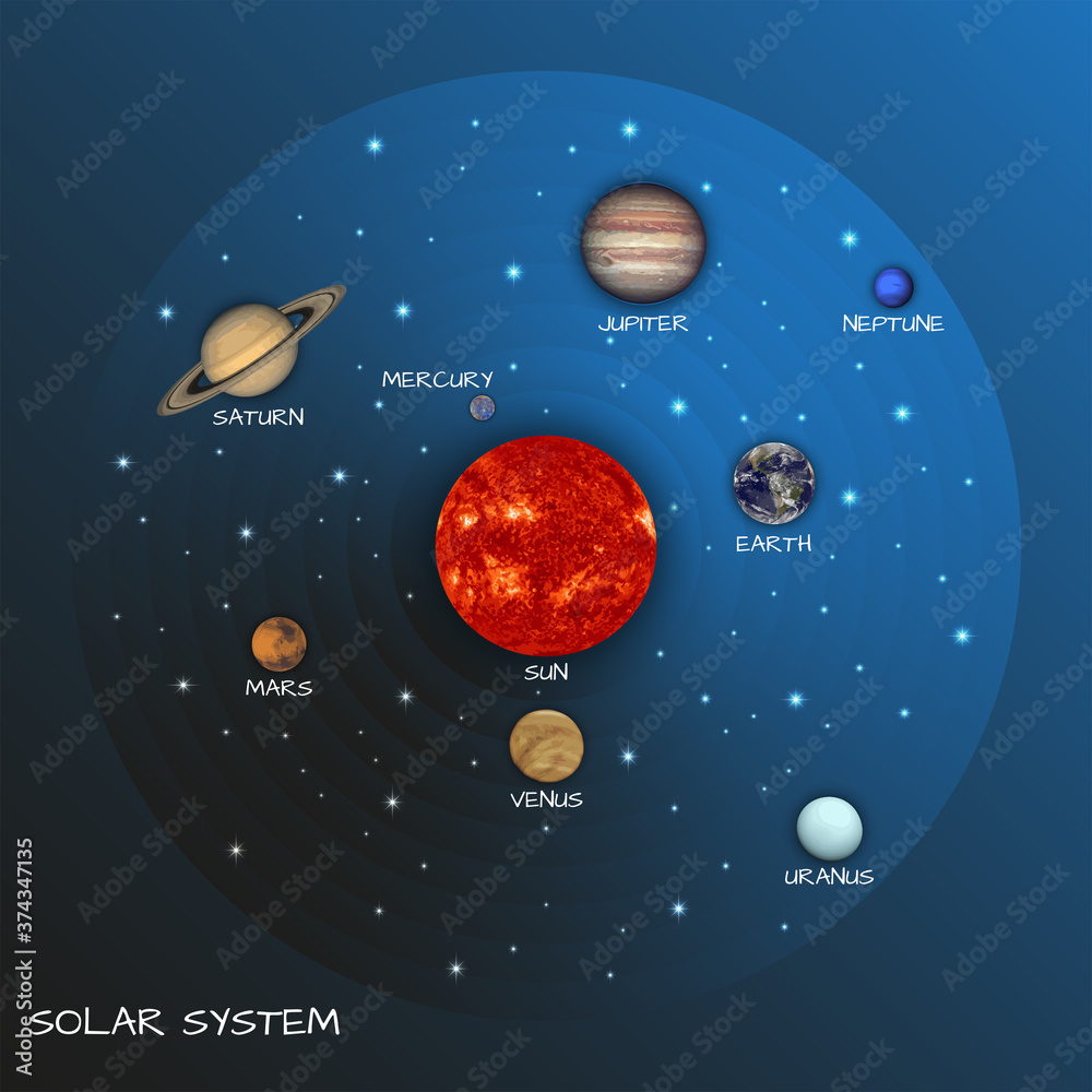 Solar system map on starry sky with sun and planets vector illustration ...