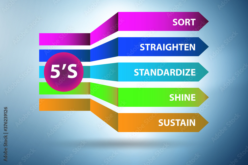 5S workplace organization method concept technique Stock Illustration ...