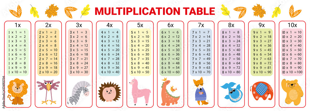 Vector multiplication table. Children's design. Printable bookmarks or ...