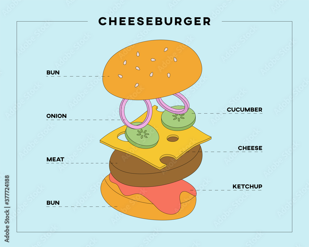 Cheeseburger ingredients with text. Burger made of meat, cucumber ...