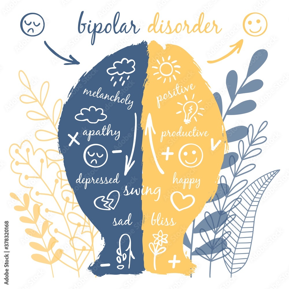 Vector illustration on mental health topic. Two phases of bipolar ...