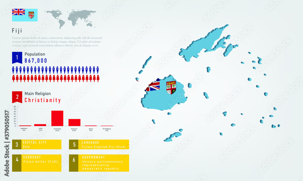 Infographic of Fiji map there is flag and population, religion chart ...
