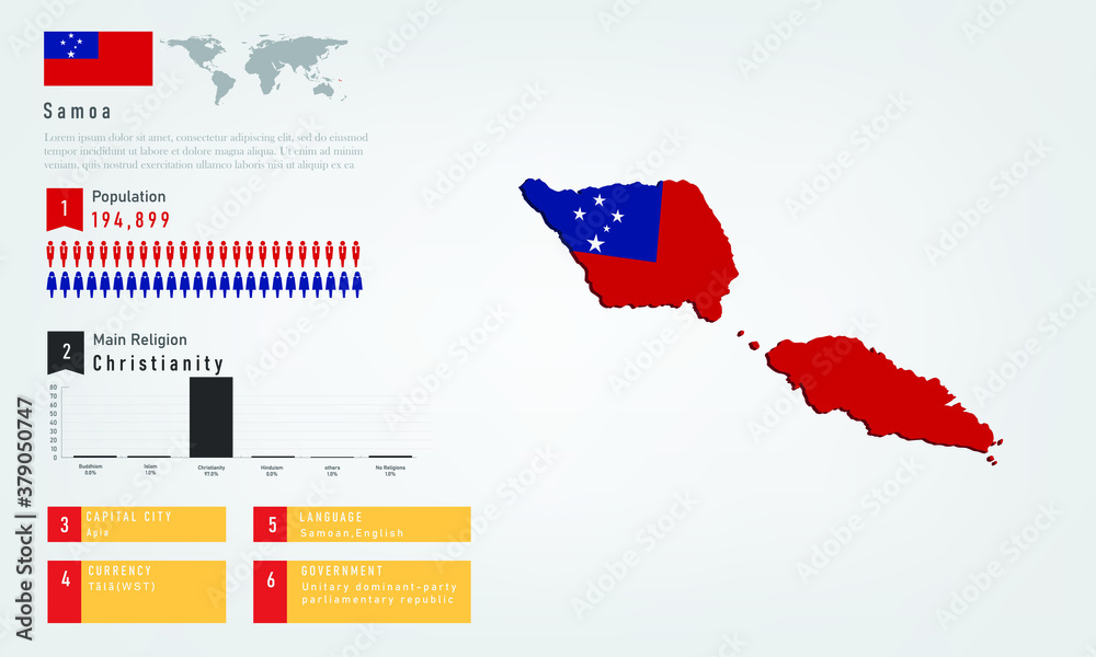 Infographic of samoa map there is flag and population, religion chart ...