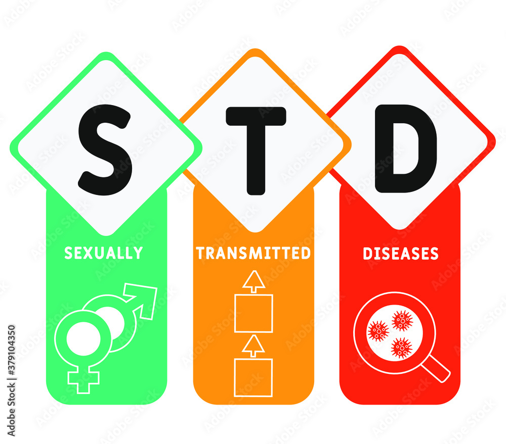 STD - Sexually Transmitted Diseases. acronym, medical concept ...