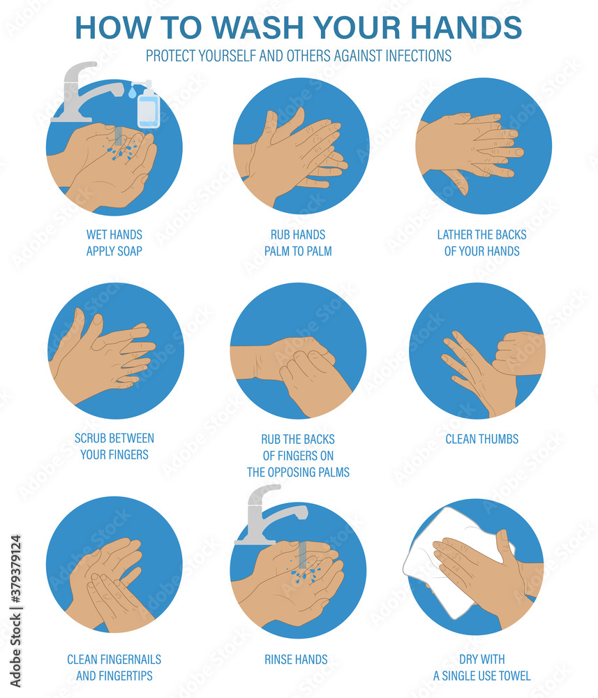 ภาพประกอบ Stock How to wash your hands step-by-step instructions and ...