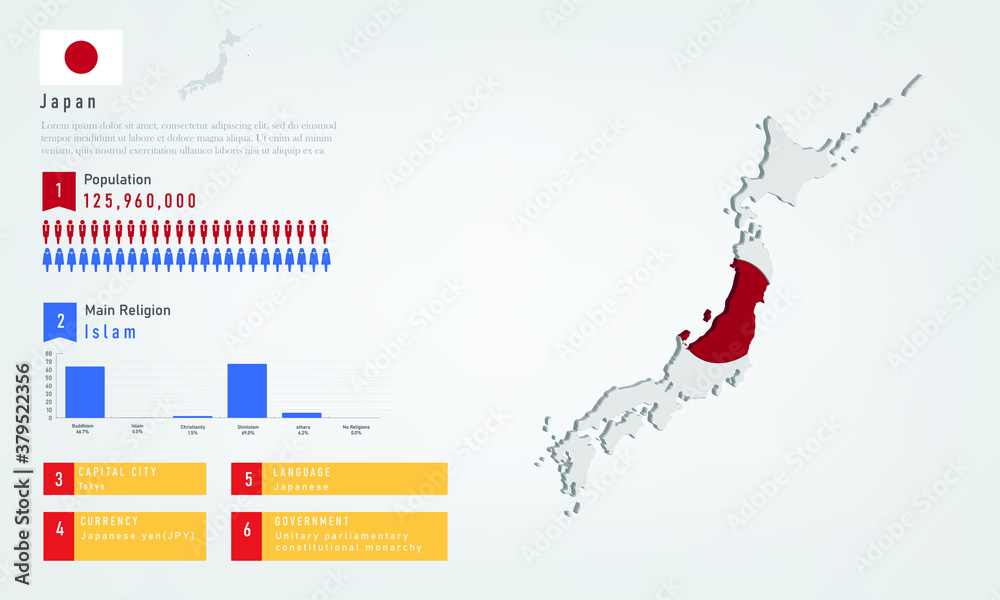 Infographic of japan map there is flag and population, religion chart ...