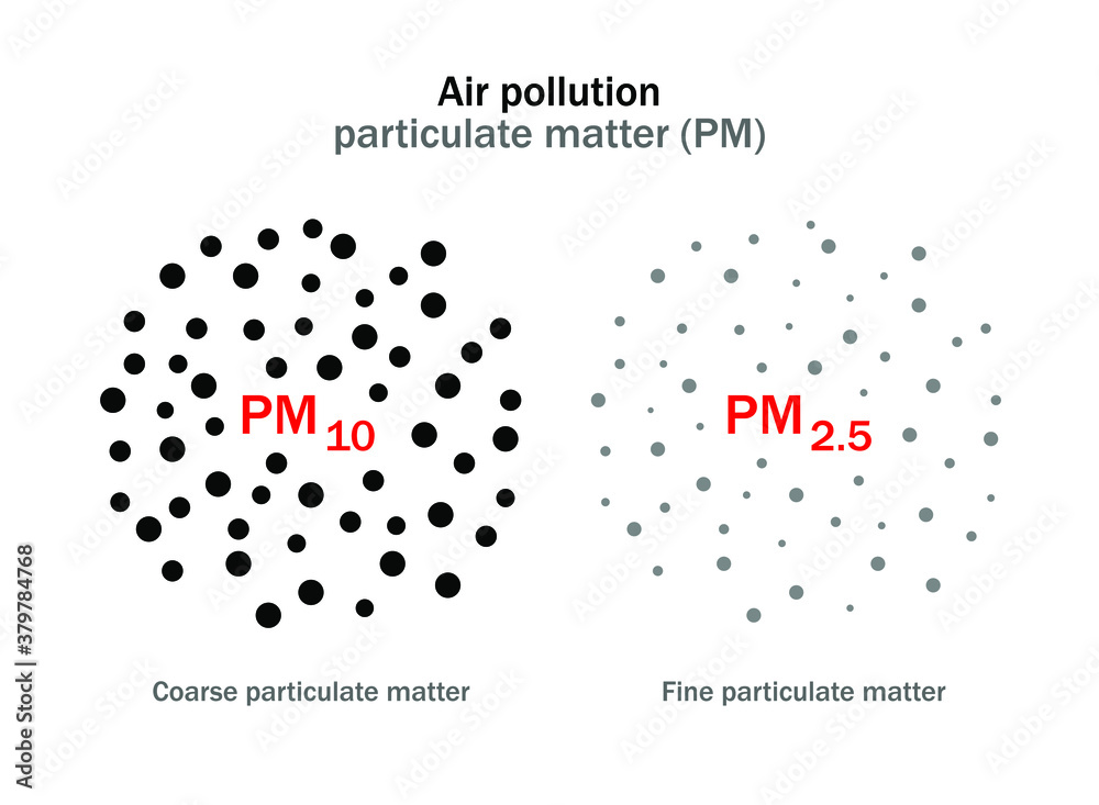 Air pollution. atmospheric aerosol particles or particulate matter ...