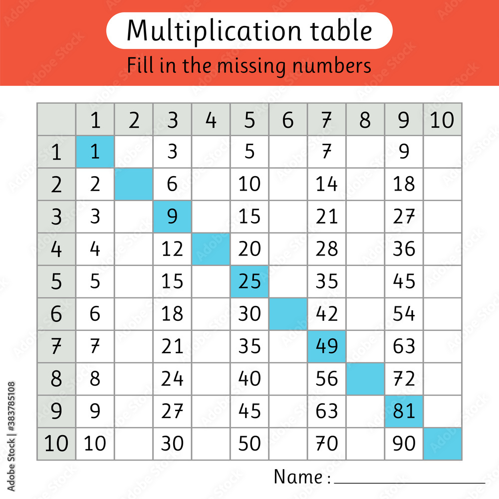 Multiplication table. Fill in the missing numbers. Worksheet for kids ...