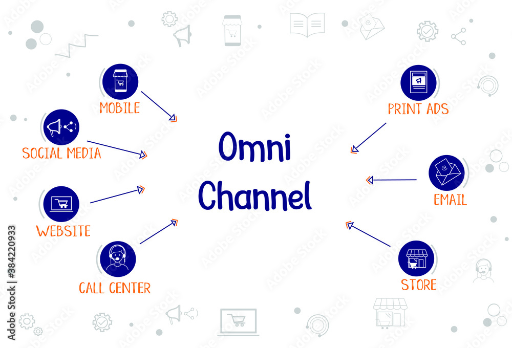 Omni Channel infographic concept with blue icons for mobile, social ...