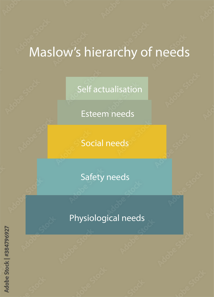 Maslow's pyramid. Hierarchy of needs Stock Illustration | Adobe Stock