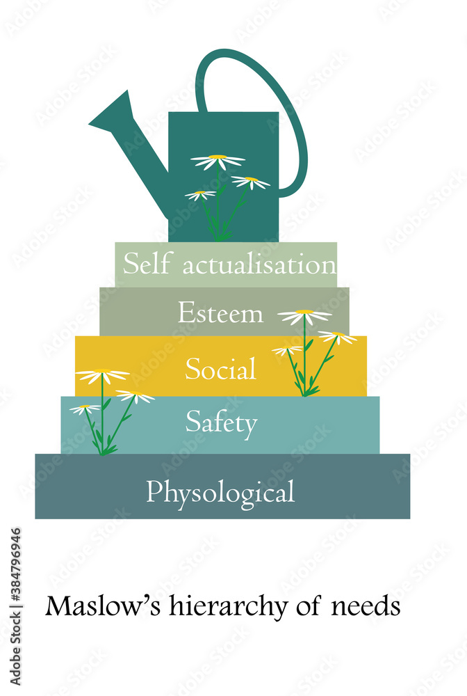 Maslow's pyramid. Hierarchy of needs Stock Illustration | Adobe Stock