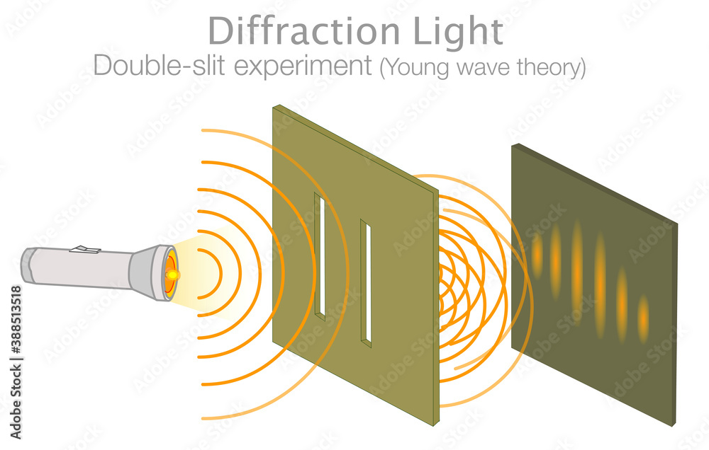 Diffraction of light. Double slit experiment, test. Young light wave ...