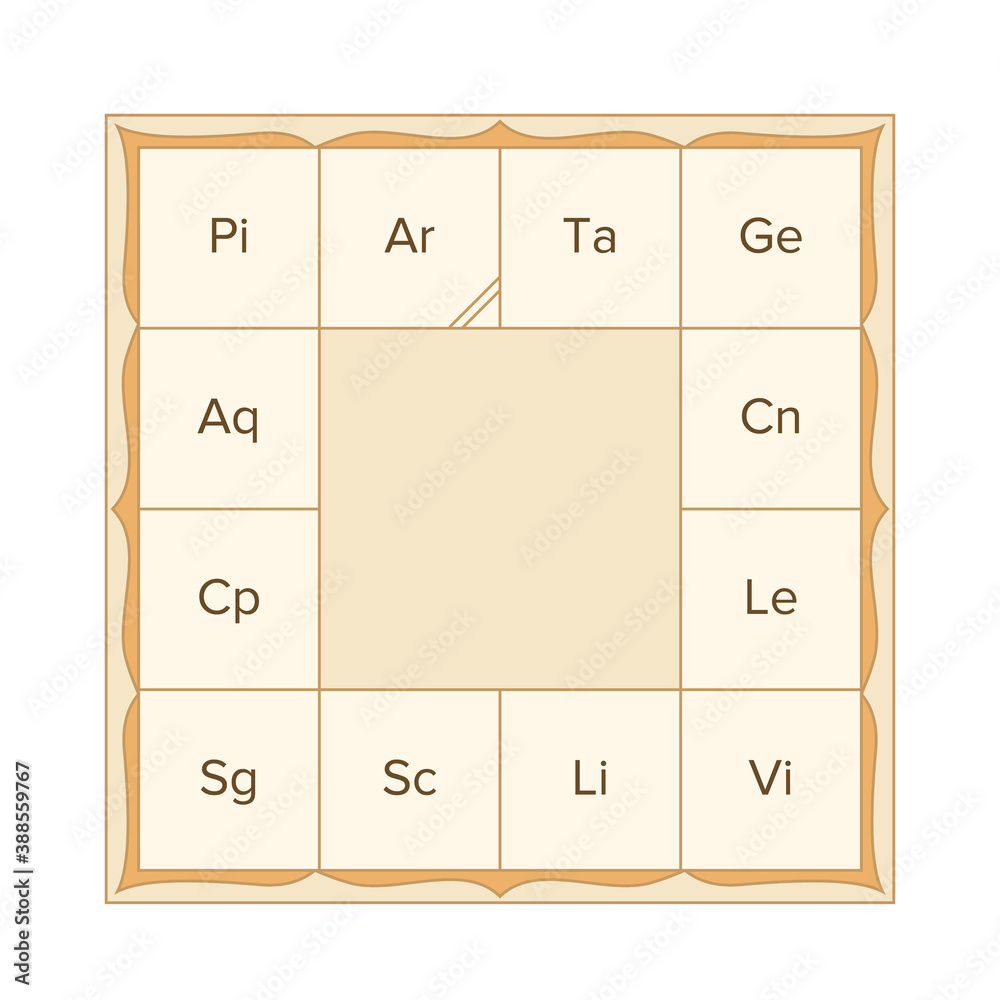Vedic astrology birth chart template in south indian style with signs ...