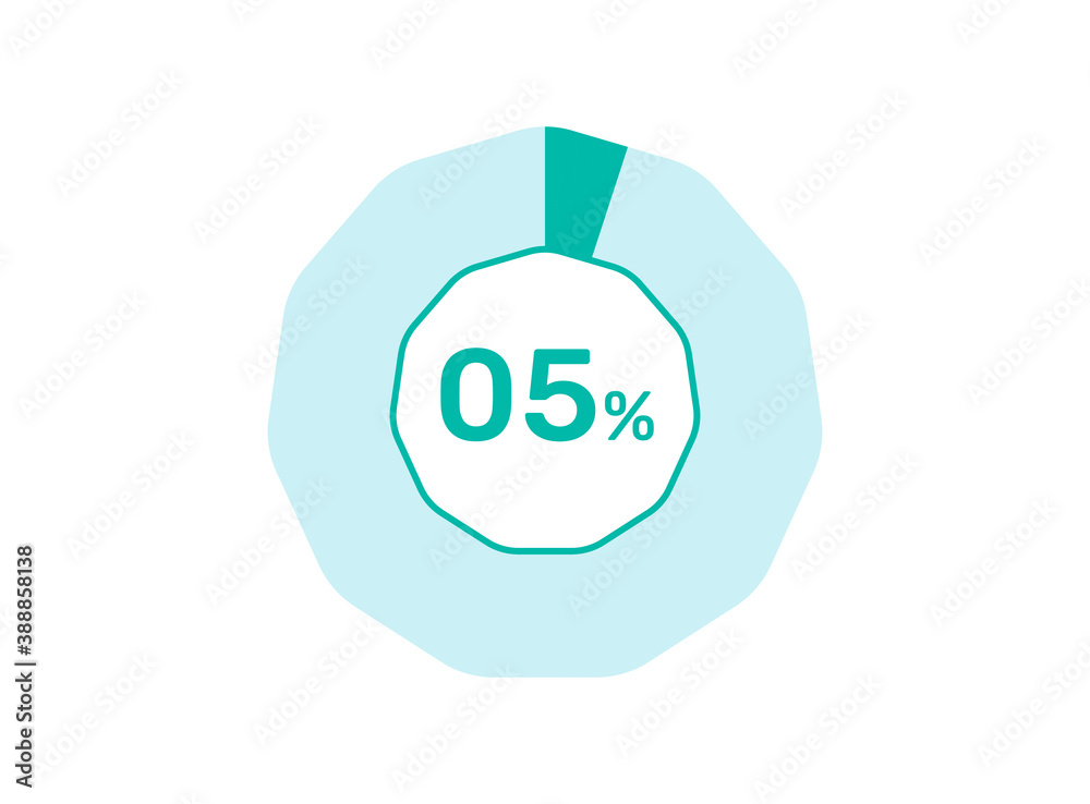 5% Percentage, Circle Pie Chart showing 5% Percentage diagram ...