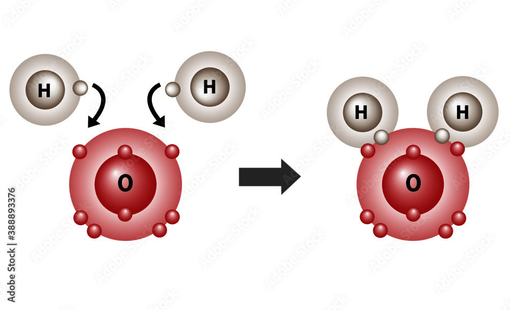 Bonding structure. Chemical reaction model of creating new compounds ...