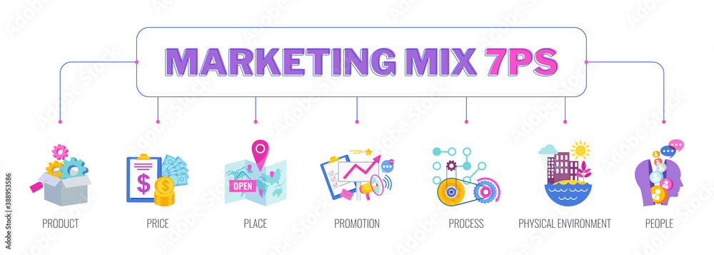 7 PS marketing mix infographic flat vector illustration banner. Stock ...
