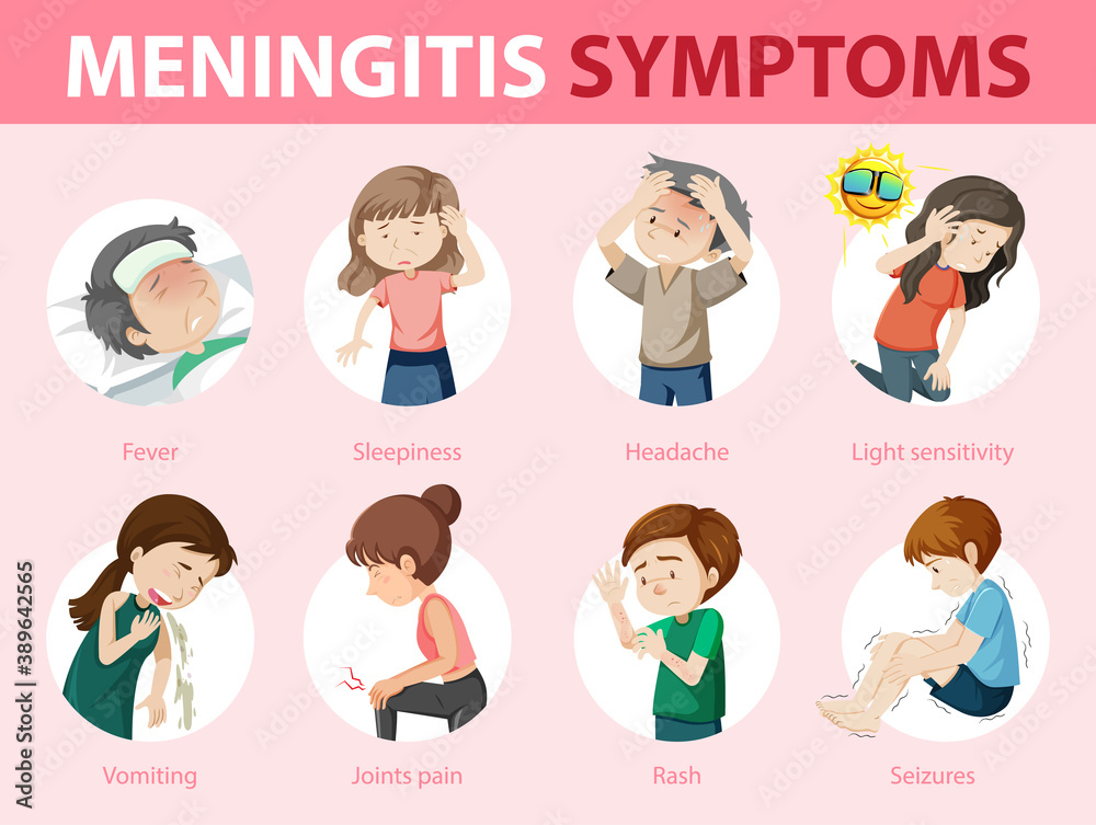 Meningitis symptoms warning sign infographic Stock Vector | Adobe Stock