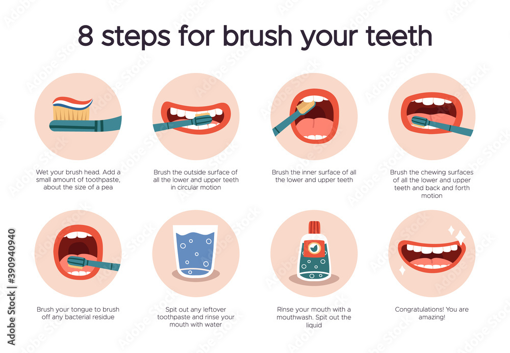 Dental hygiene infographic. Oral healthcare guide, tooth brushing for ...