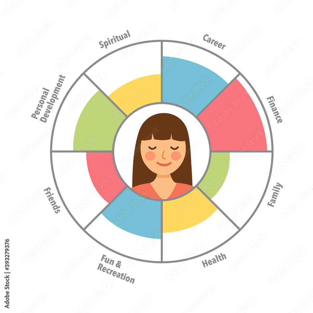 Wheel of life. Coaching tool in colorful diagram with female on center ...