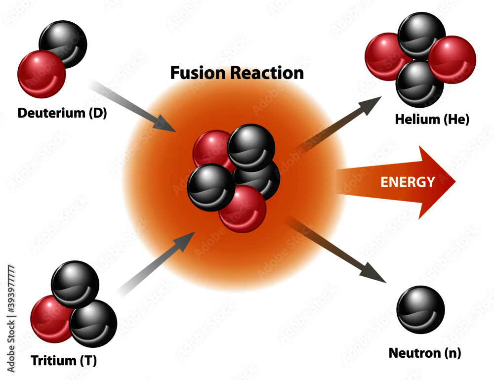 Nuclear fusion energy diagram of fusion reaction. Models of deuterium ...