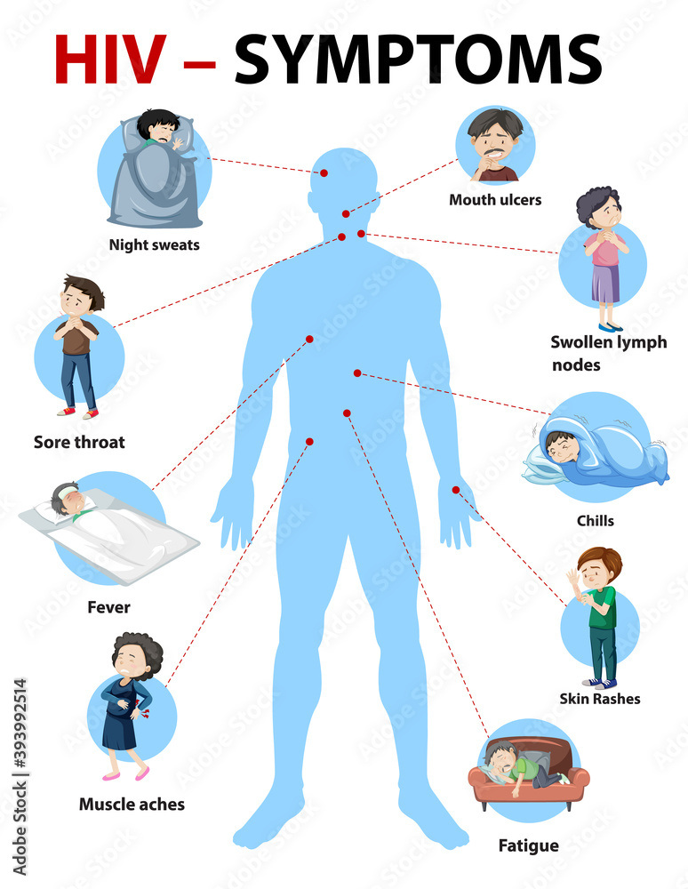 Symptoms of HIV infection infographic Stock Vector | Adobe Stock