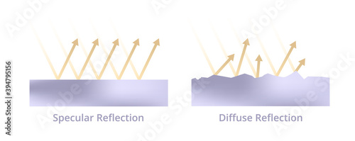 Vector scientific illustration of light reflection, reflection of light ...