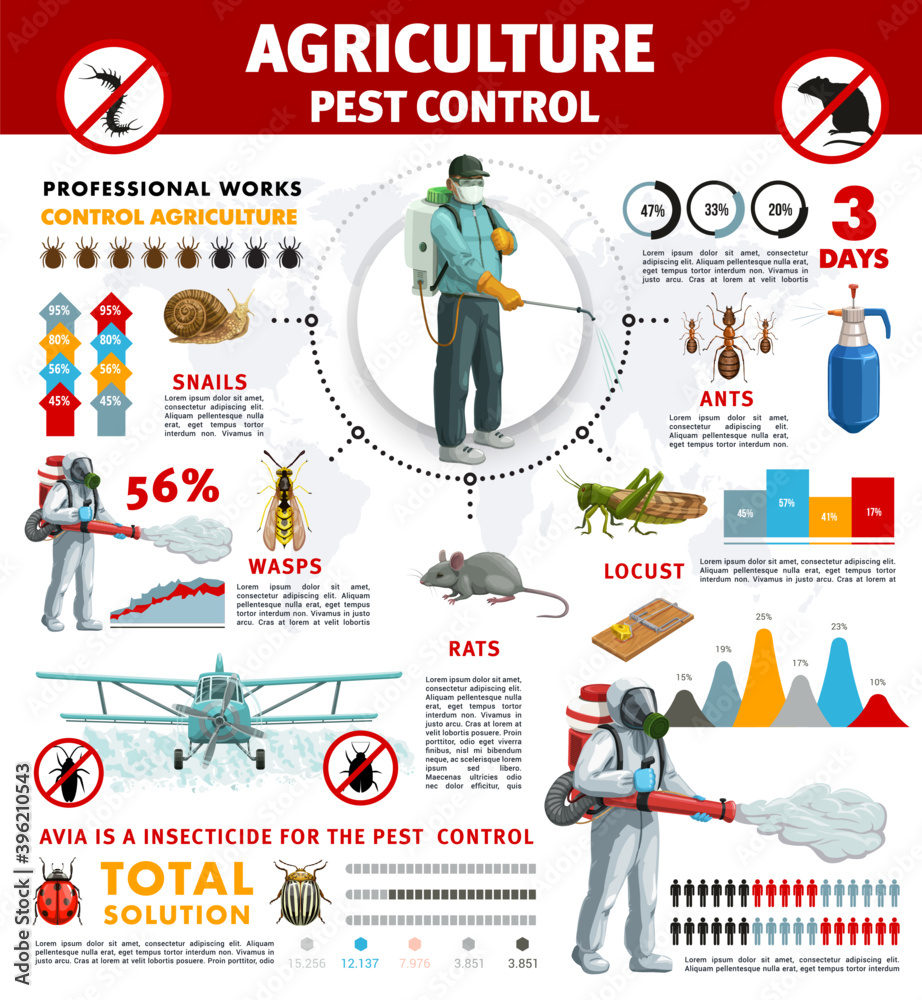 Agriculture pest control infographics with vector pest insects and ...