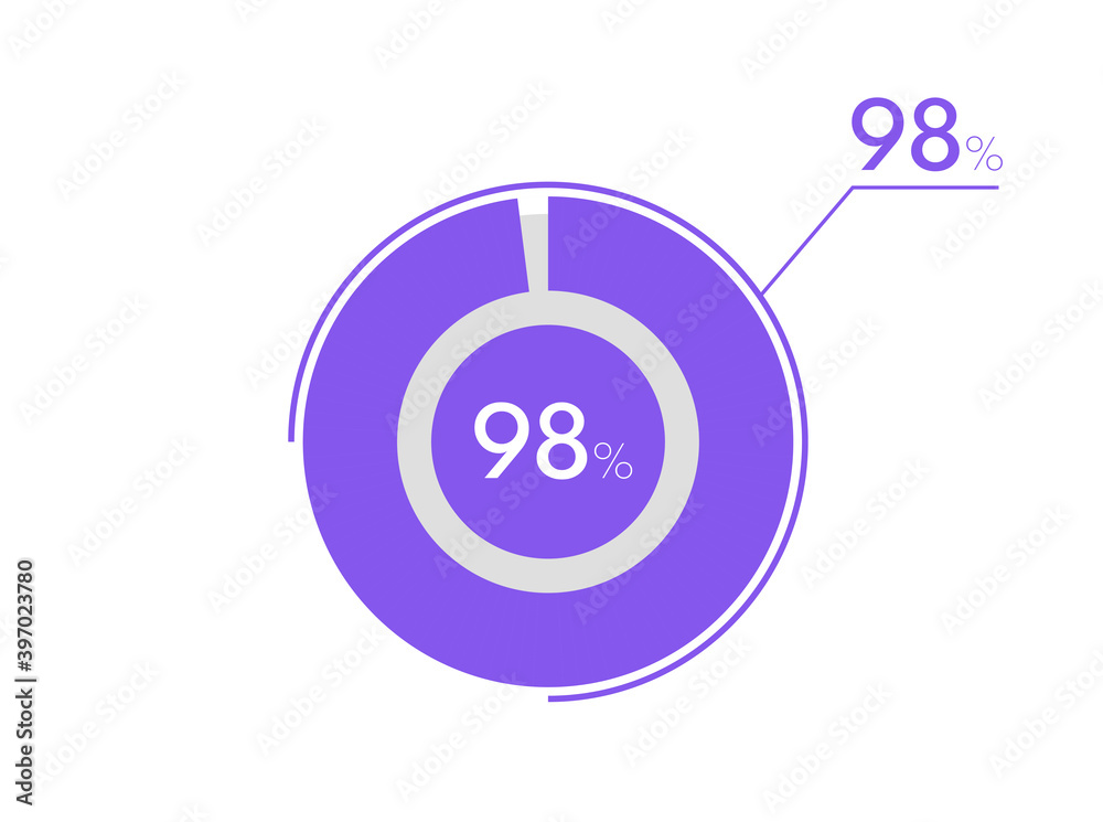 98 percent pie chart. Business pie chart circle graph 98%, Can be used ...