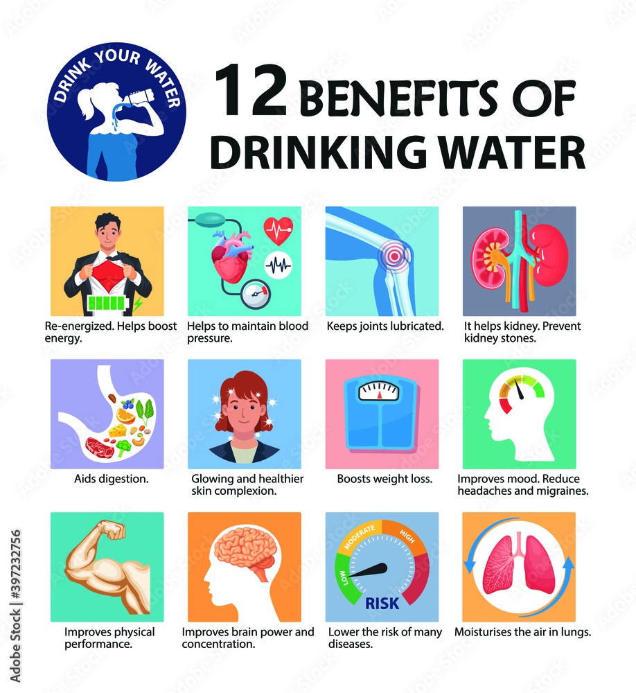 Benefits of drinking water vector infographic. 12 important health benefits of drinking water ...