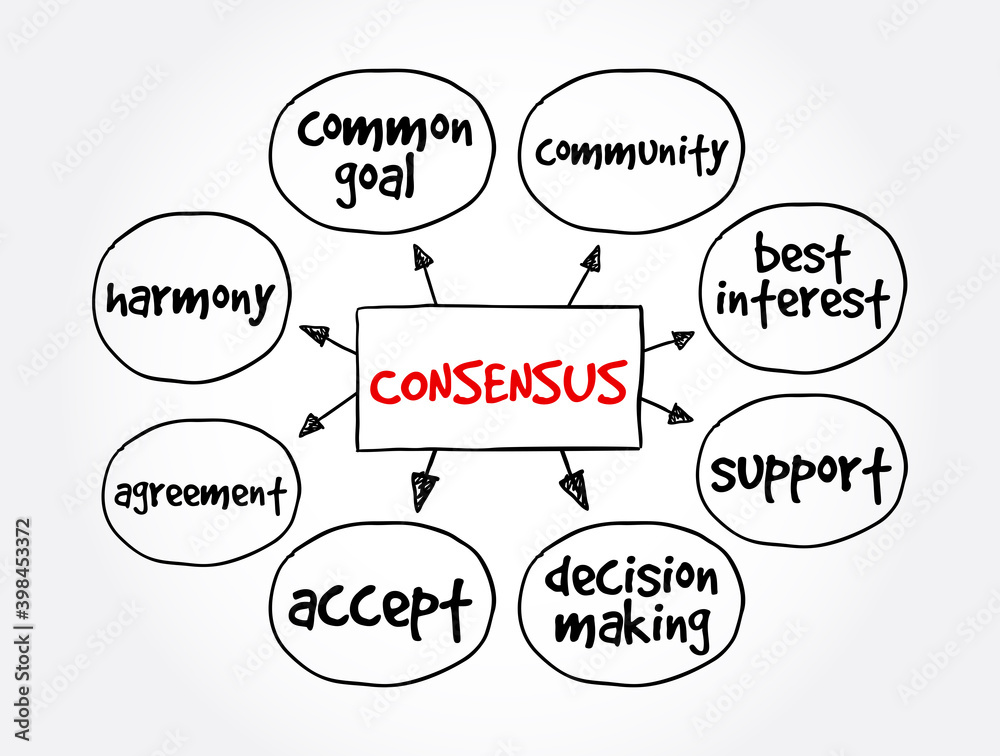 Consensus mind map, concept for presentations and reports Stock ...