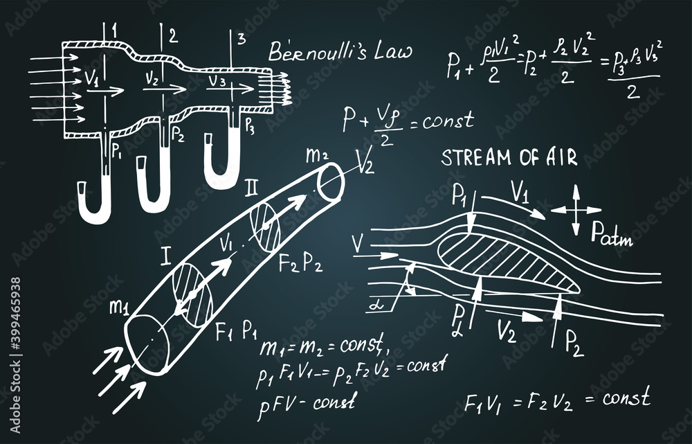 Aerodynamics. Physical equations and formulas on blackboard. Retro ...