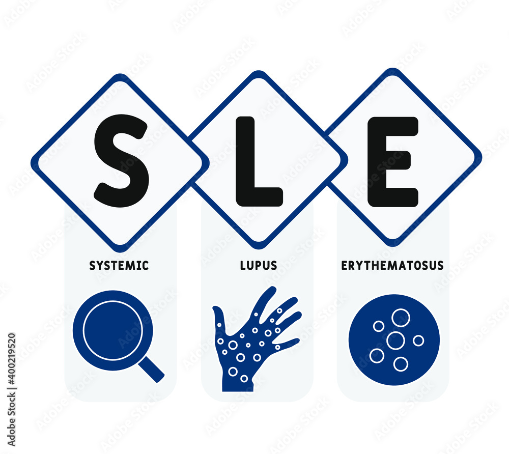 SLE - systemic lupus erythematosus acronym. medical concept background ...