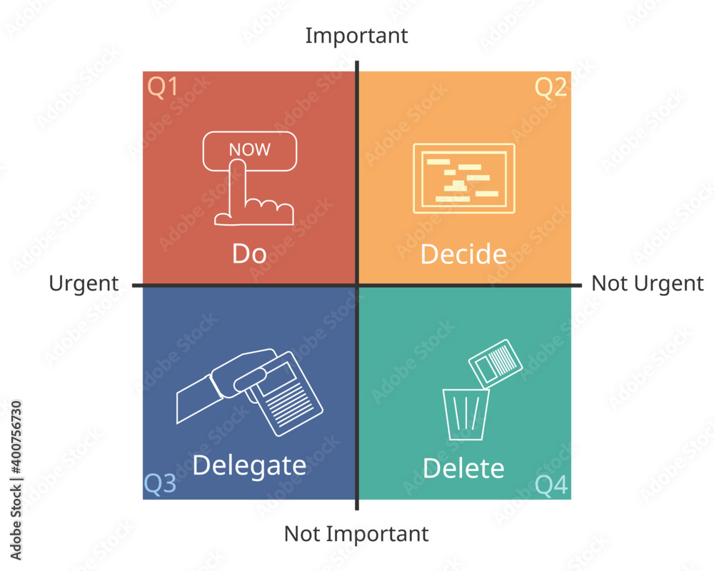 4 Quadrants of Time Management Matrix with icon Stock Vector | Adobe Stock
