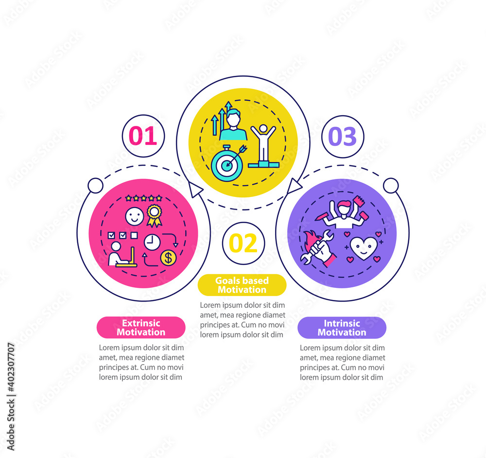 Motivation kinds vector infographic template. Doing tasks with rewards ...