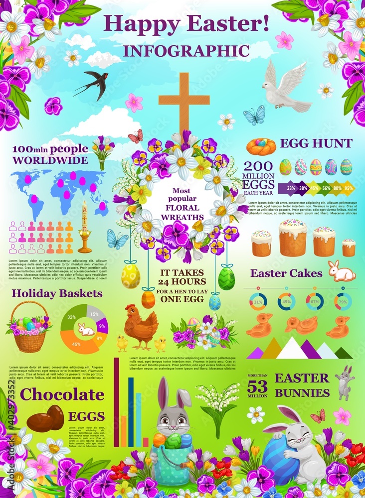 Easter holiday infographics, celebration statistics on world map, egg ...
