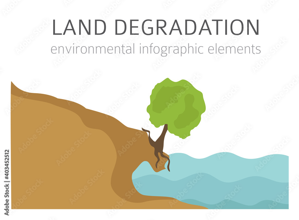 Global environmental problems. Land degradation infographic. Soil ...