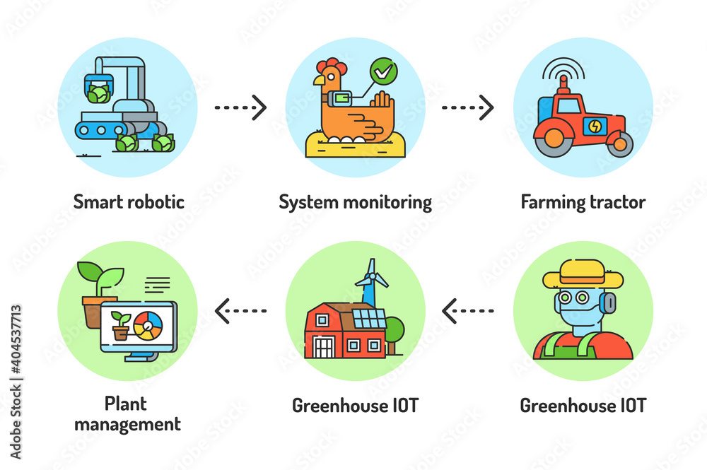 Smart farm color line icon. Plant and animal management. Sign for web page, app. UI UX GUI ...