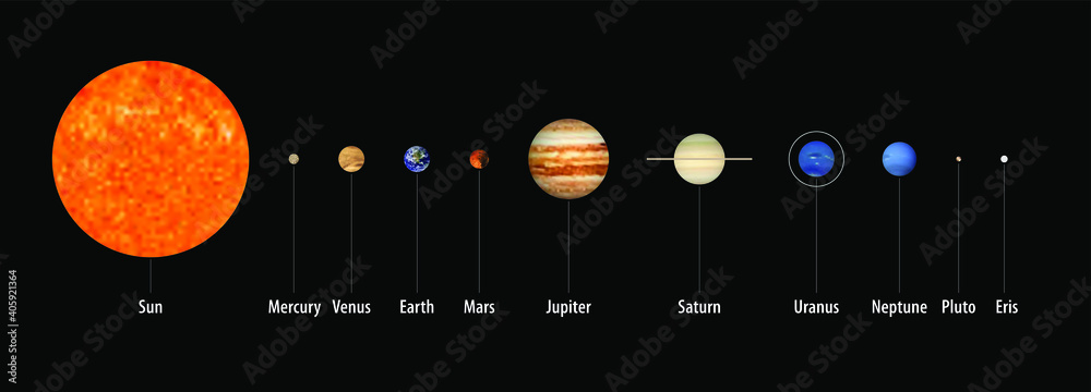 The solar system - the sun and planets (including the dwarf planets ...