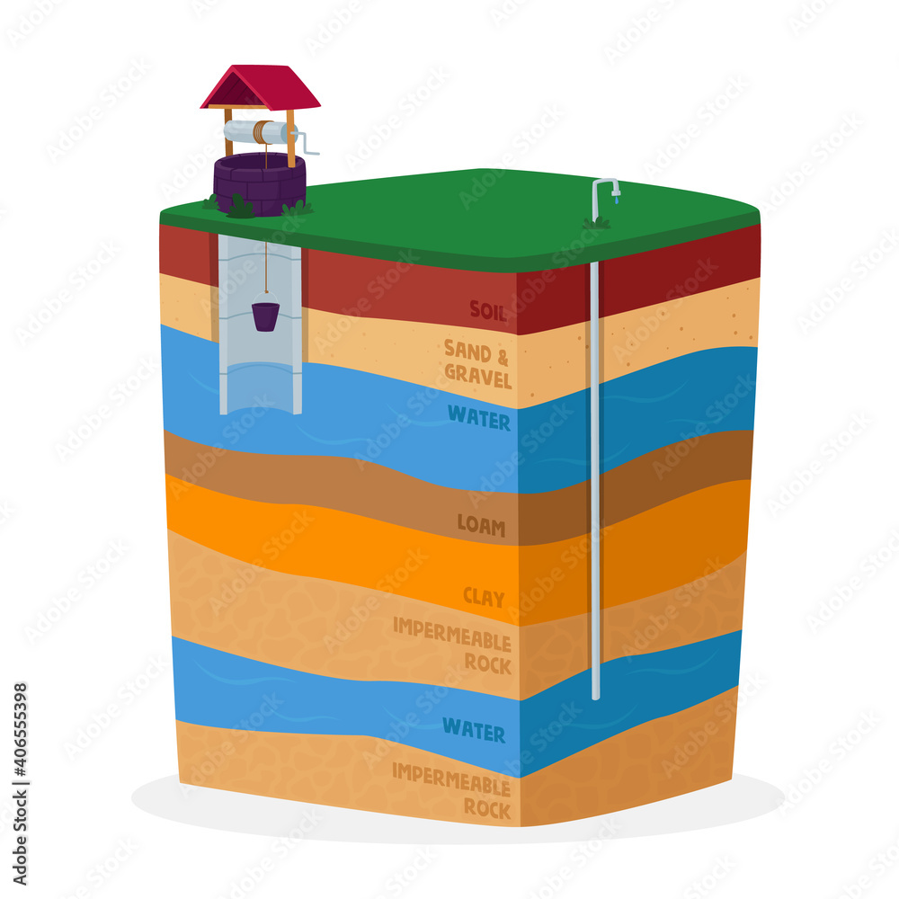 Groundwater or Artesian Water Extraction Concept. Well Drilling Aquifer ...