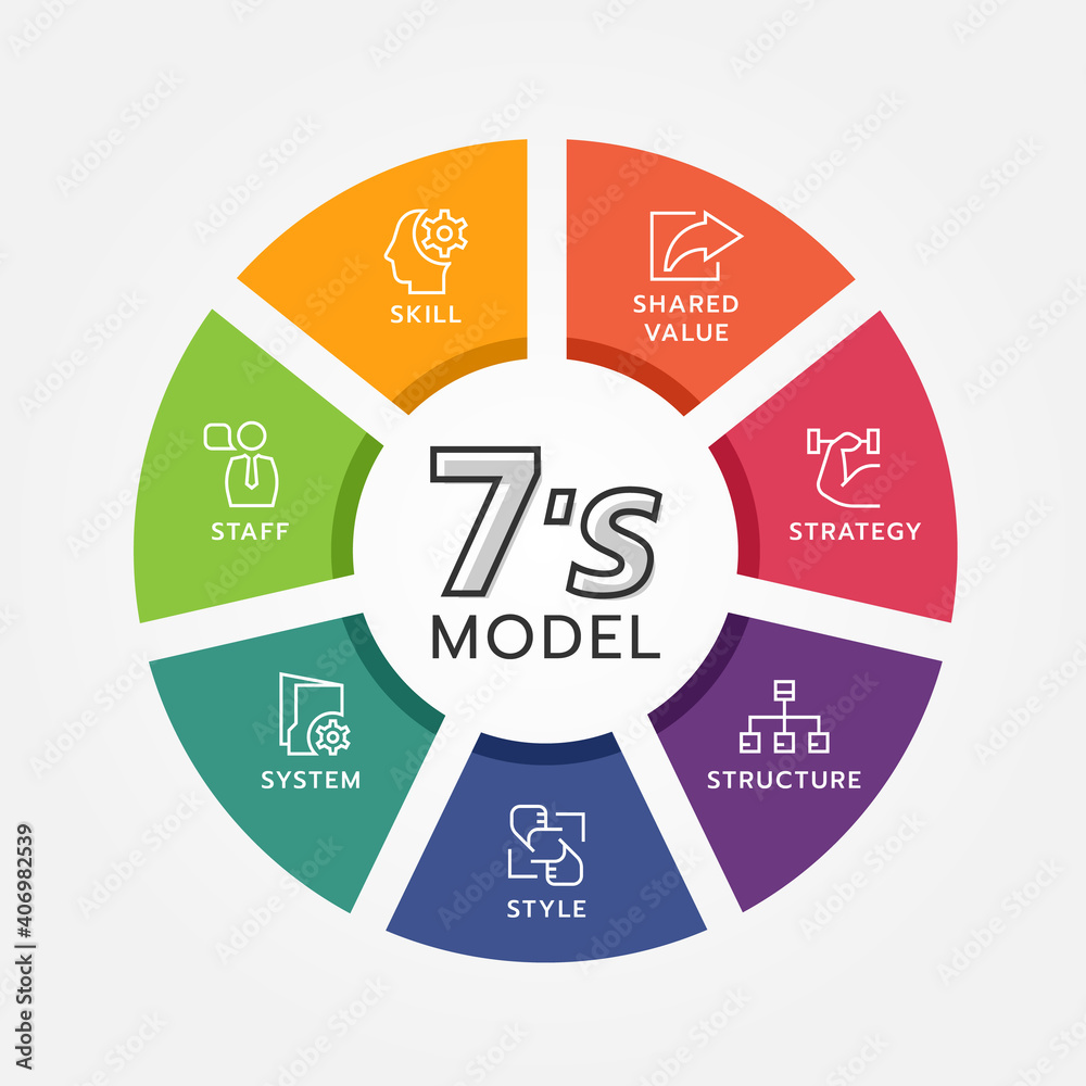 7's model circle chart diagram and line icon sign with strategy ...