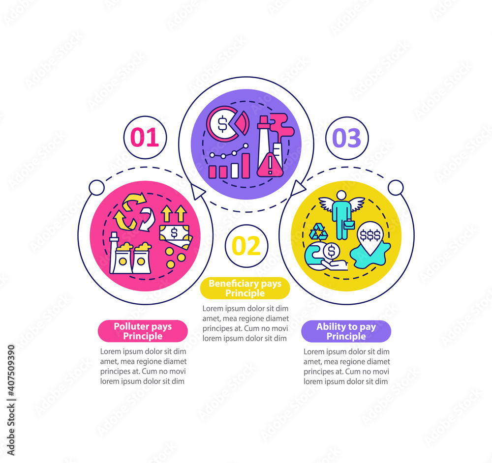 Vetor Climate change adaptation vector infographic template. Ecology ...