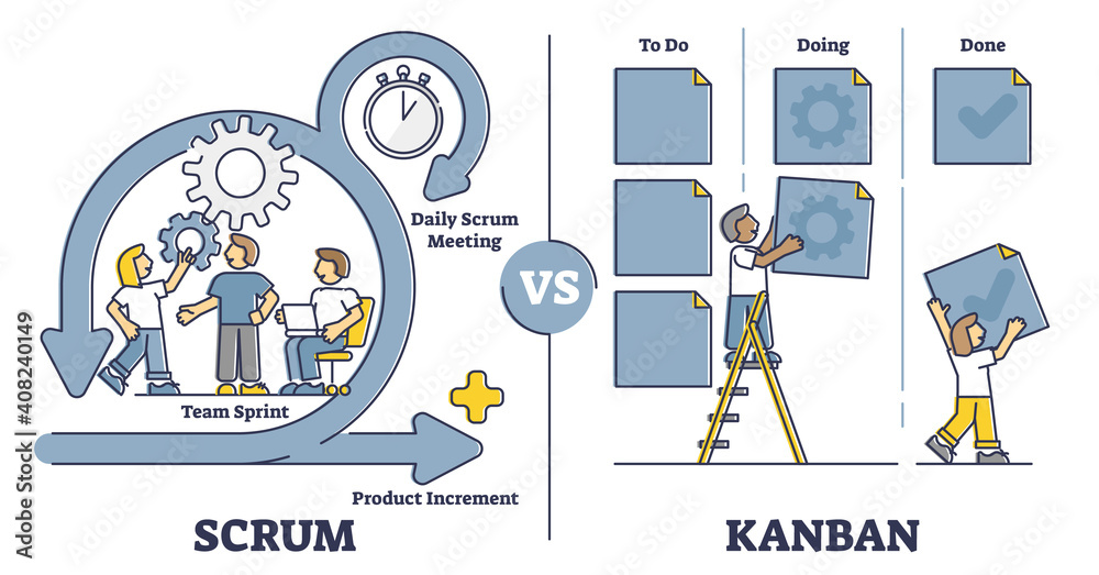 Vector de Stock Scrum vs kanban software development differences ...