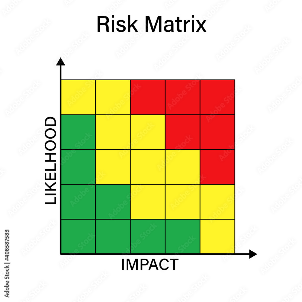Risk Matrix 5x5 diagram design. Clipart image. Stock Vector | Adobe Stock